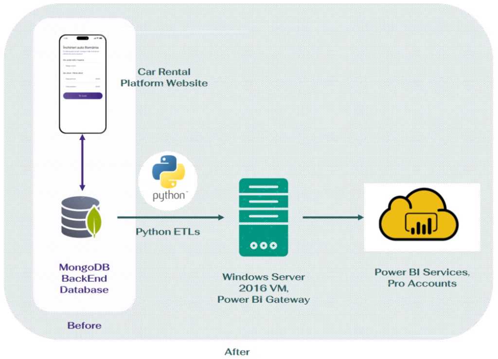Business Intelligence for Startups: Powering Car Rental Marketplace ...